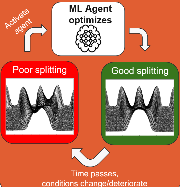 RL splitting optimization in the PS / RL-triple-quad-adjustment-scripts ...