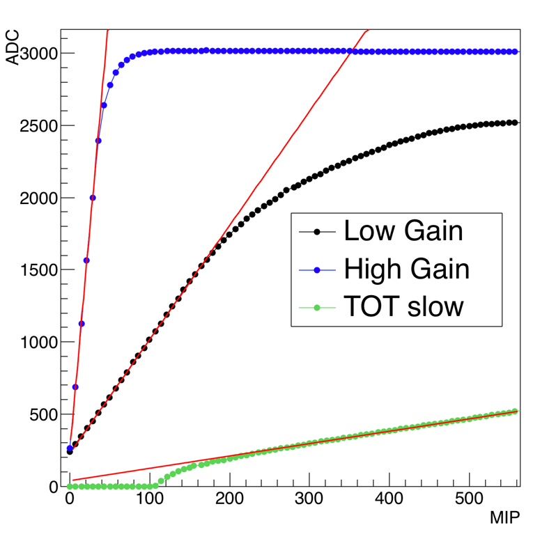 Toa · Master · Cms Hgcal Test Beams Sk2cms Calibration · Gitlab